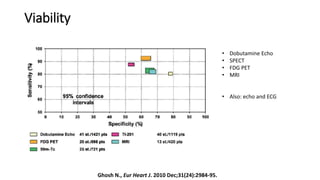 Ischemia and viability – How to select the right patient | PPT
