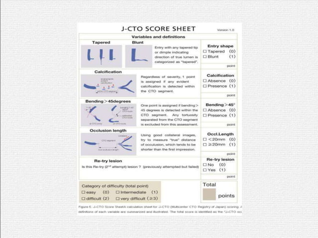 The Euro CTO Score – Comparison with existing scores | PPT