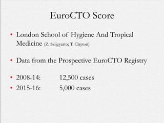 The Euro CTO Score – Comparison with existing scores | PPT