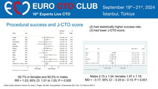 C. Gobbi - Flash Highlights: Gender differences in CTO PCI | PPT
