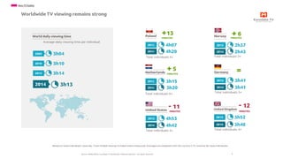 Eurodata tv tv viewing trends mip formats 11042015 abstract | PDF