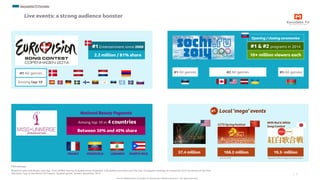 Eurodata tv tv viewing trends mip formats 11042015 abstract | PPT