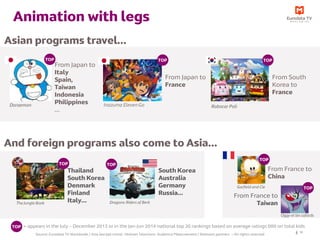 Eurodata tv worldwide atf singapore kids 10122014 final | PPT