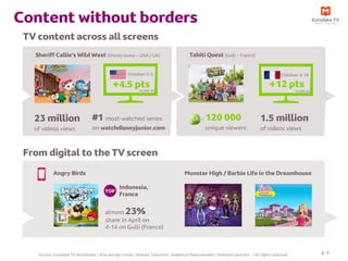 Eurodata tv worldwide atf singapore kids 10122014 final | PPT