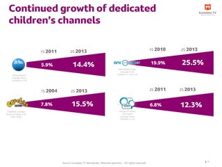 Eurodata tv worldwide atf singapore kids 10122014 final | PPT
