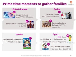 Eurodata tv worldwide atf singapore kids 10122014 final | PPT