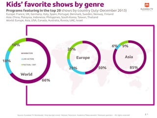 Eurodata tv worldwide atf singapore kids 10122014 final | PPT