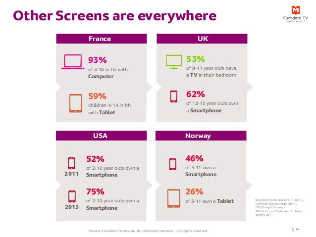 Eurodata tv worldwide atf singapore kids 10122014 final