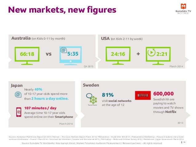 Eurodata tv worldwide atf singapore kids 10122014 final