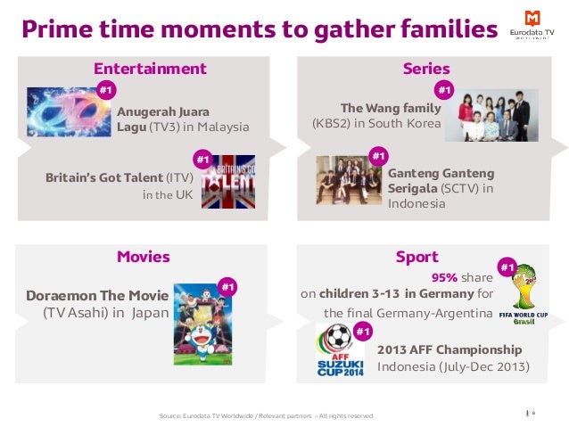 Eurodata tv worldwide atf singapore kids 10122014 final
