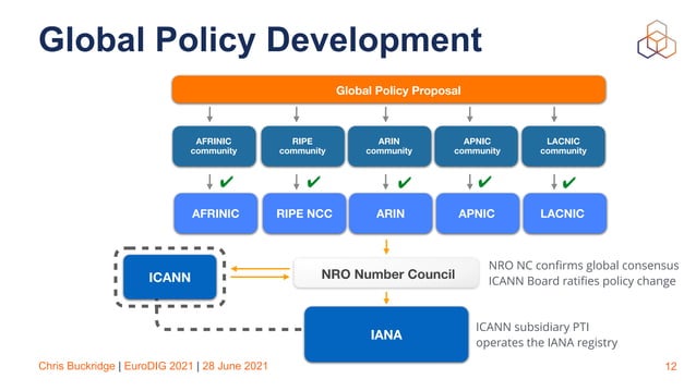 Maintaining a Unique Global Network: IP Addressing | PPT