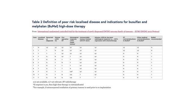 EURO EWING - 2012 | PDF | Cancer | Diseases and Conditions