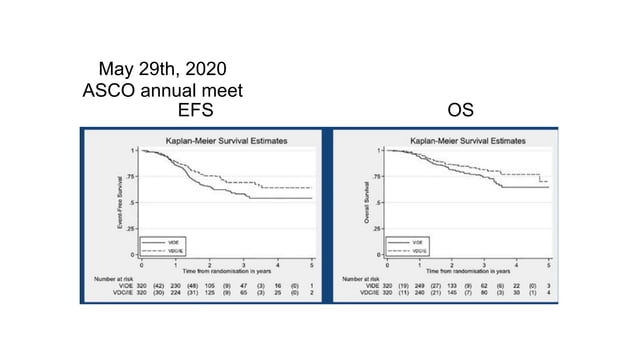 EURO EWING - 2012 | PDF | Cancer | Diseases and Conditions