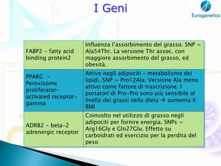 Eurogenetica interpretazione di un test NUTRIGENE.pdf