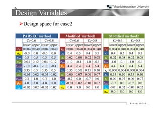 DESIGN PERFORMANCE INVESTIGATION OF MODIFIED PARSEC AIRFOIL REPRESENTATION USING GENETIC ...