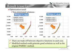 DESIGN PERFORMANCE INVESTIGATION OF MODIFIED PARSEC AIRFOIL REPRESENTATION USING GENETIC ...