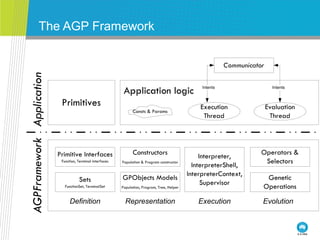 Android Genetic Programming Framework | PPT