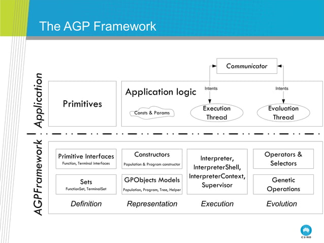 Android Genetic Programming Framework | PPT