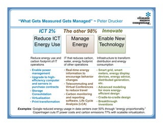 Euro Green IT Innovation Center - Climate Savers Computing | PDF