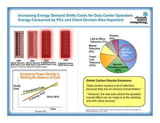 Euro Green IT Innovation Center - Climate Savers Computing | PDF