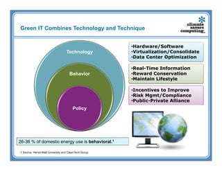Euro Green IT Innovation Center - Climate Savers Computing | PDF
