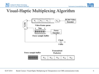 Eurohaptics 2014- A Visual-Haptic Multiplexing Scheme for Teleoperation over Constant Bitrate ...