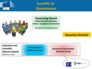 EuroHPC and European HPC Strategy | PPT