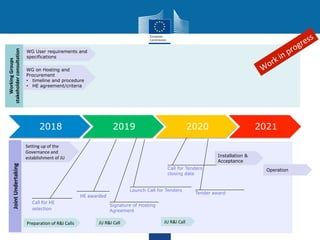 EuroHPC and European HPC Strategy | PPT