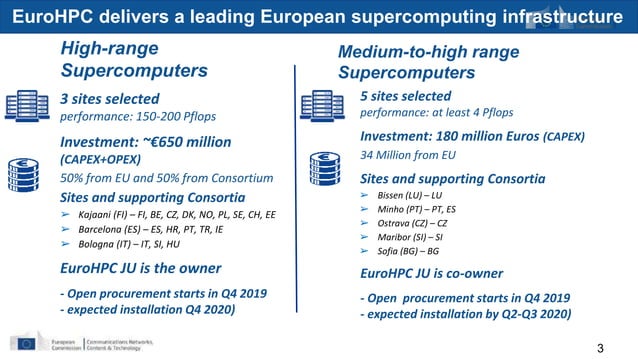 EuroHPC - The European Strategy for Supercomputing | PPTX