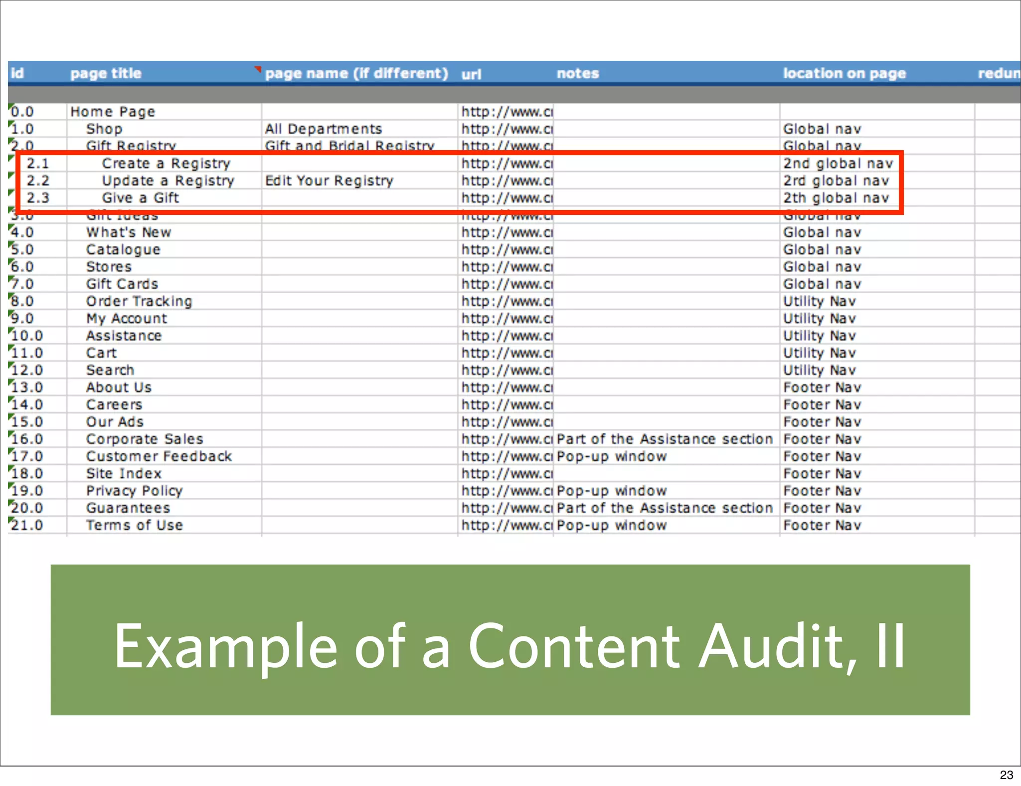 Content Analysis: The Hows and Whys to Understanding Your Content | PPT