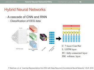 Hybrid neural networks for time series learning by Tian Guo, EPFL, Switzerland | PPT