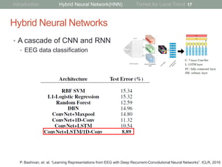Hybrid neural networks for time series learning by Tian Guo, EPFL ...