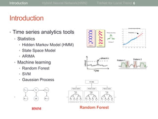 Hybrid neural networks for time series learning by Tian Guo, EPFL, Switzerland | PPT