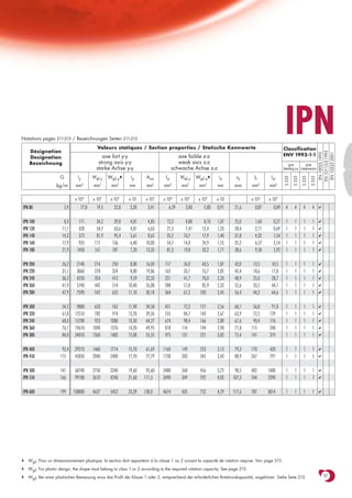 Euro ipn | PDF