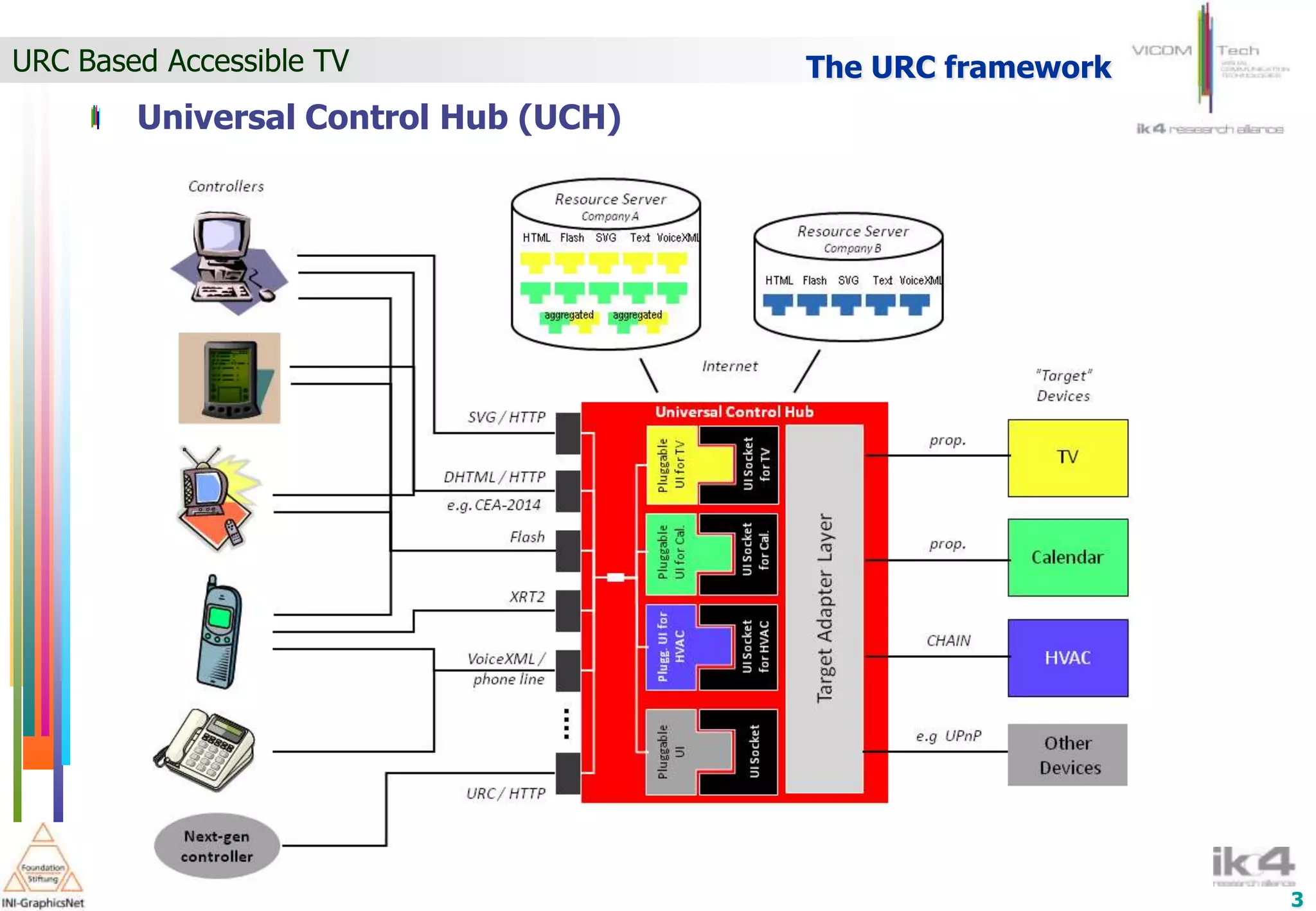 URC Based Architecture for Next Generation Inclusive Television | PPT