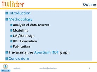 Methodology for Linguistic Linked Open Data generation. The Apertium RDF case | PPT