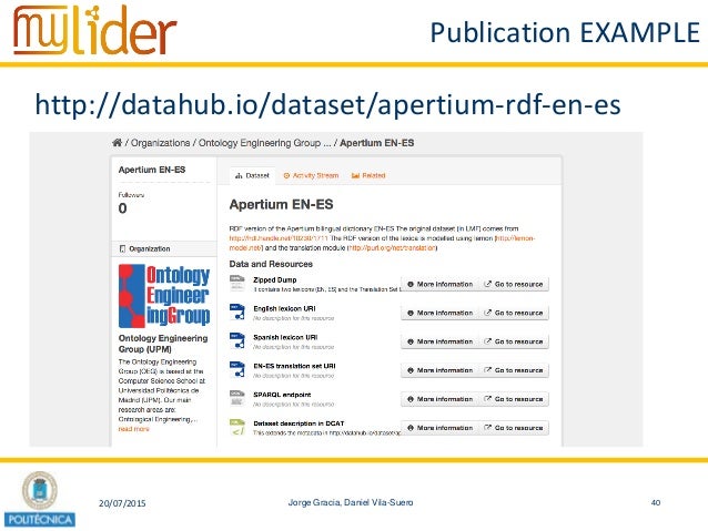 Methodology for Linguistic Linked Open Data generation. The Apertium