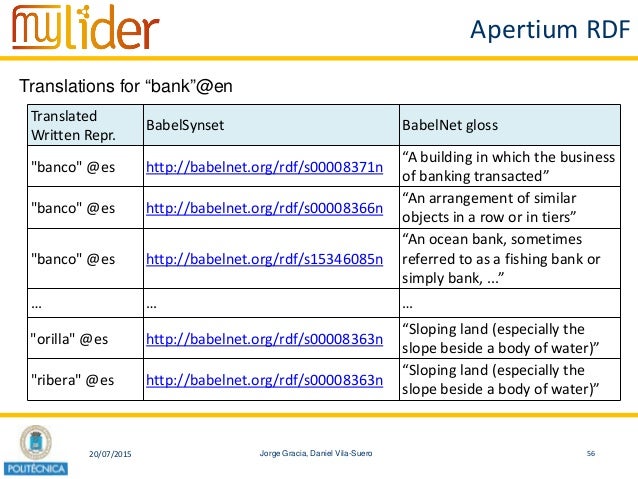 Methodology for Linguistic Linked Open Data generation. The Apertium