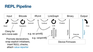 ez-clang C++ REPL for bare-metal embedded devices | PDF