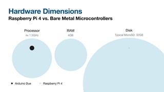 ez-clang C++ REPL for bare-metal embedded devices | PDF