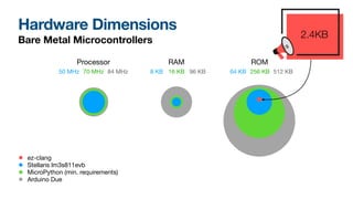 ez-clang C++ REPL for bare-metal embedded devices | PDF