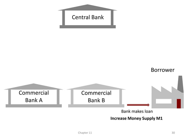 Banking | PPT