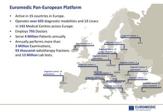Euromedic International Overview | PPT