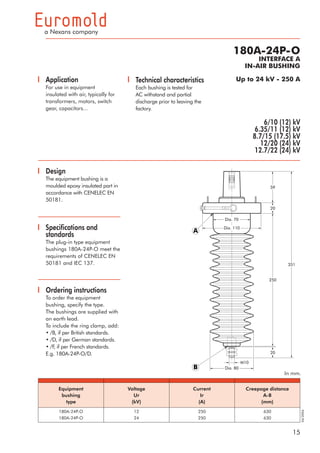 Euromold Connectors 200 Series Elbows 158LR - Interface Type A Bushing ...