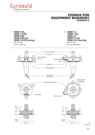 Euromold Connectors 200 Series Elbows 158LR - Interface Type A Bushing ...