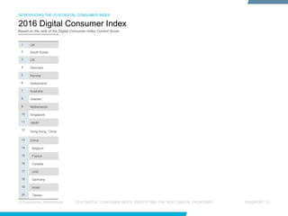 Euromonitor digital consumer index extract - top 20 markets | PPT