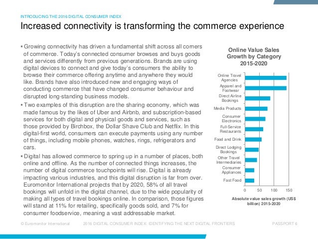Euromonitor digital consumer index extract - top 20 markets