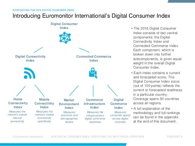Euromonitor digital consumer index extract - top 20 markets