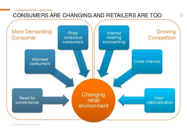 Reinventing Global Retailing: How Retailers are Adding Excitement and…