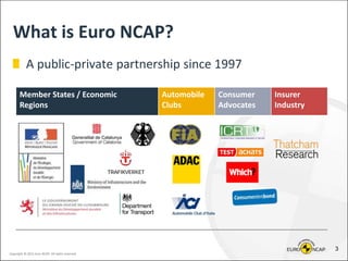 Euro NCAP: A Safety Evolution | PPTX